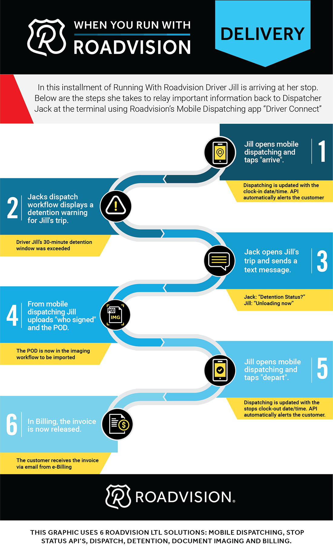 Running with Roadvision - The Delivery | Roadvision: Trucking Software