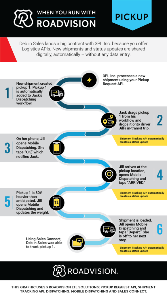 Running With Roadvision - The Pickup | Roadvision: Trucking Software